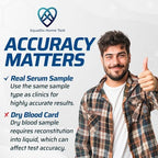 easy testosterone level assessment