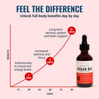 easy to absorb vitamin b12