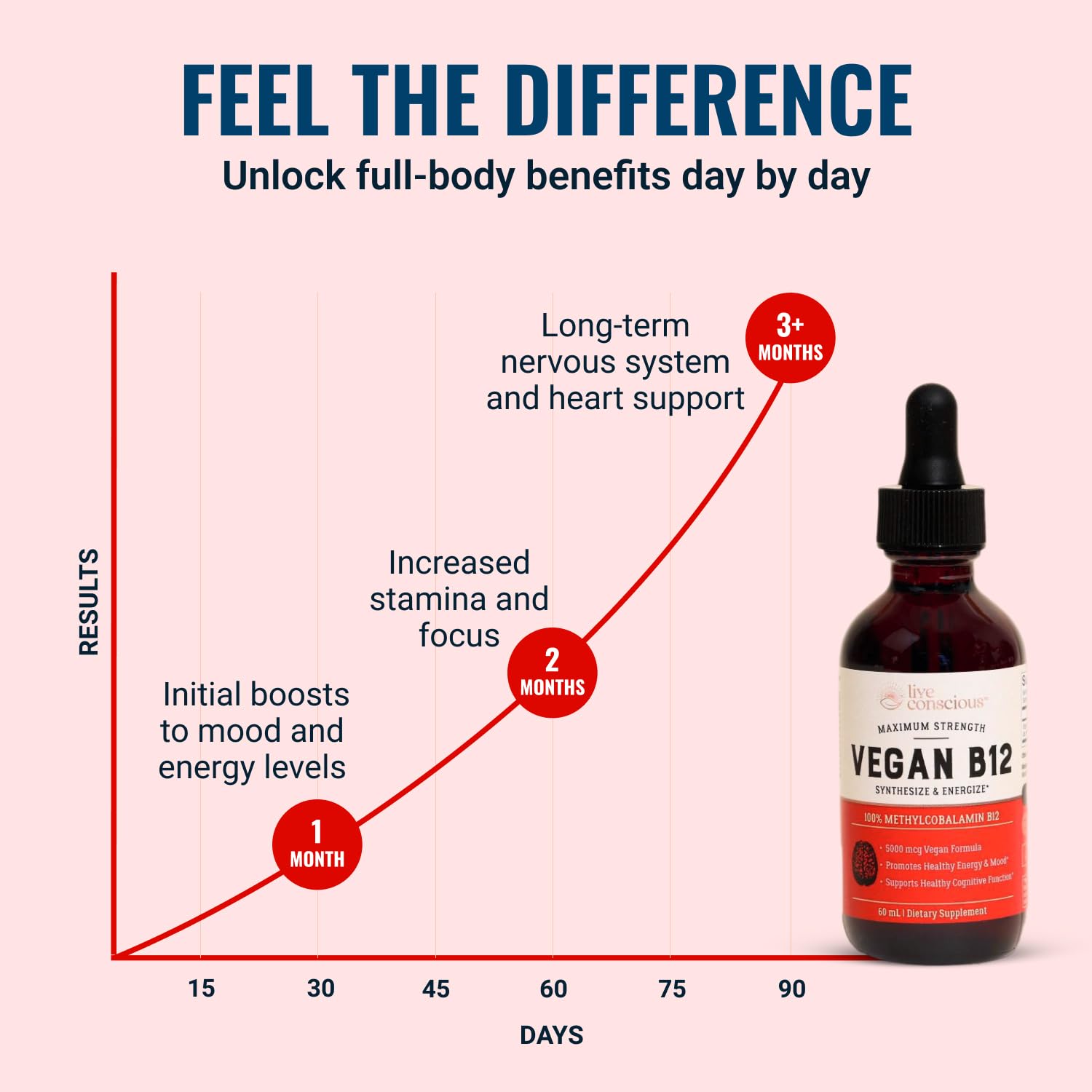 easy to absorb vitamin b12