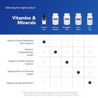 easy to absorb vitamin b12