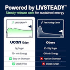 easy-to-carry energy gel packets