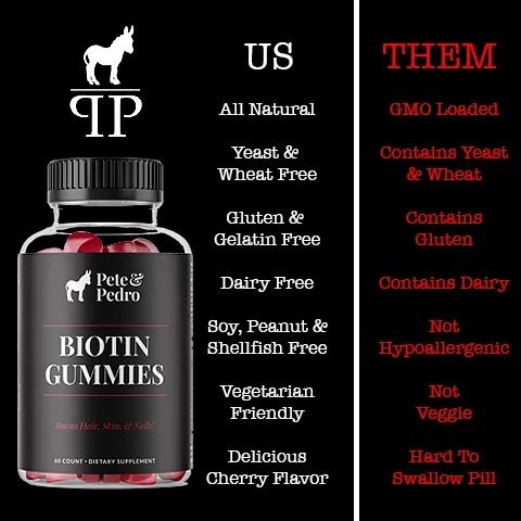 easy to chew biotin gummies