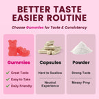 Easy to chew calcium gummies with vitamin D