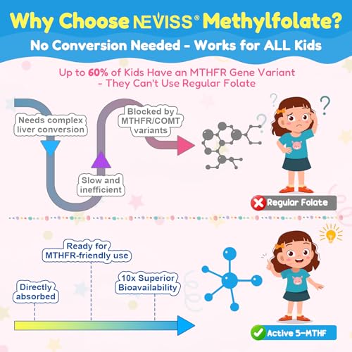 Easy-to-chew folate gummies for kids