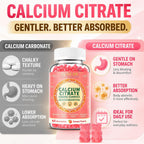 Easy-to-chew gummies for calcium intake