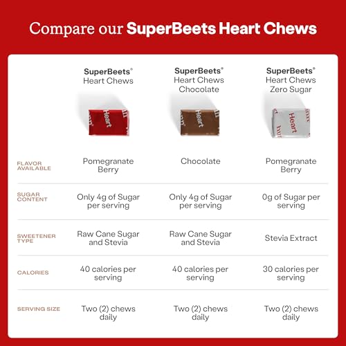 easy to chew heart supplements