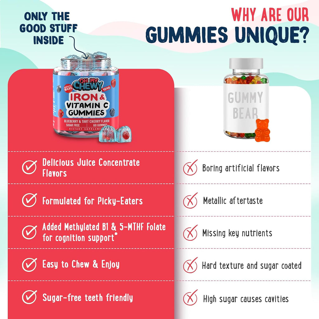 easy-to-chew iron gummies for kids