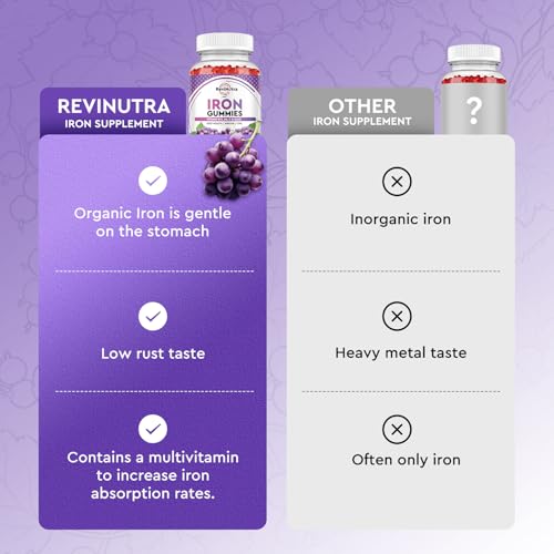 easy to chew iron supplements