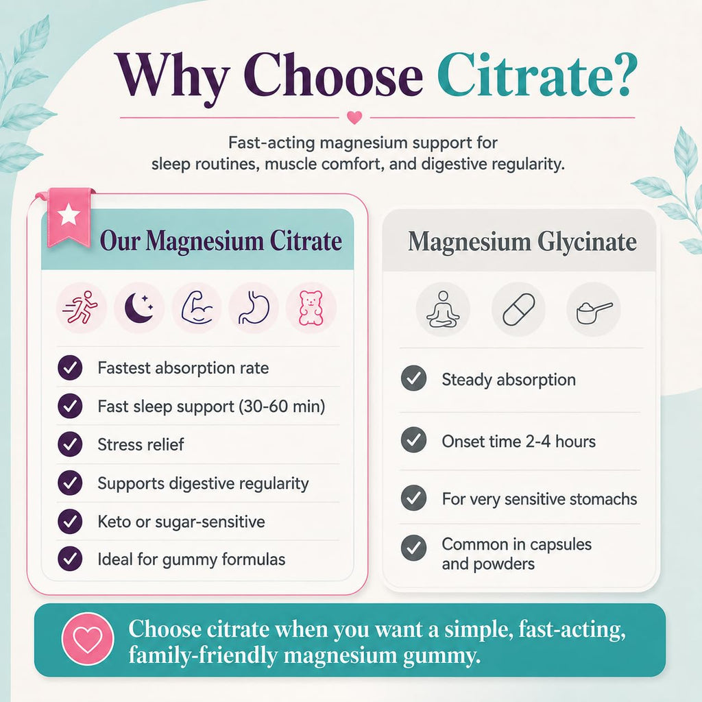 easy to chew magnesium gummies for kids