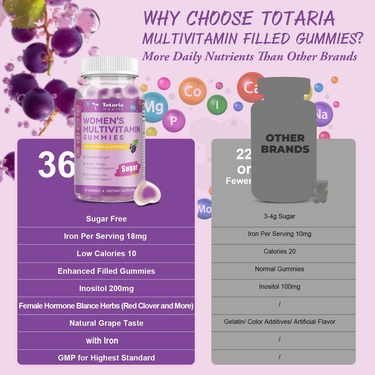 easy-to-chew multivitamin gummies