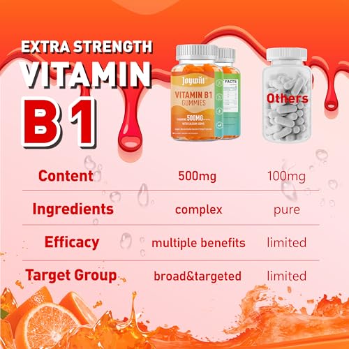 Easy-to-chew Vitamin B1 gummies for adults