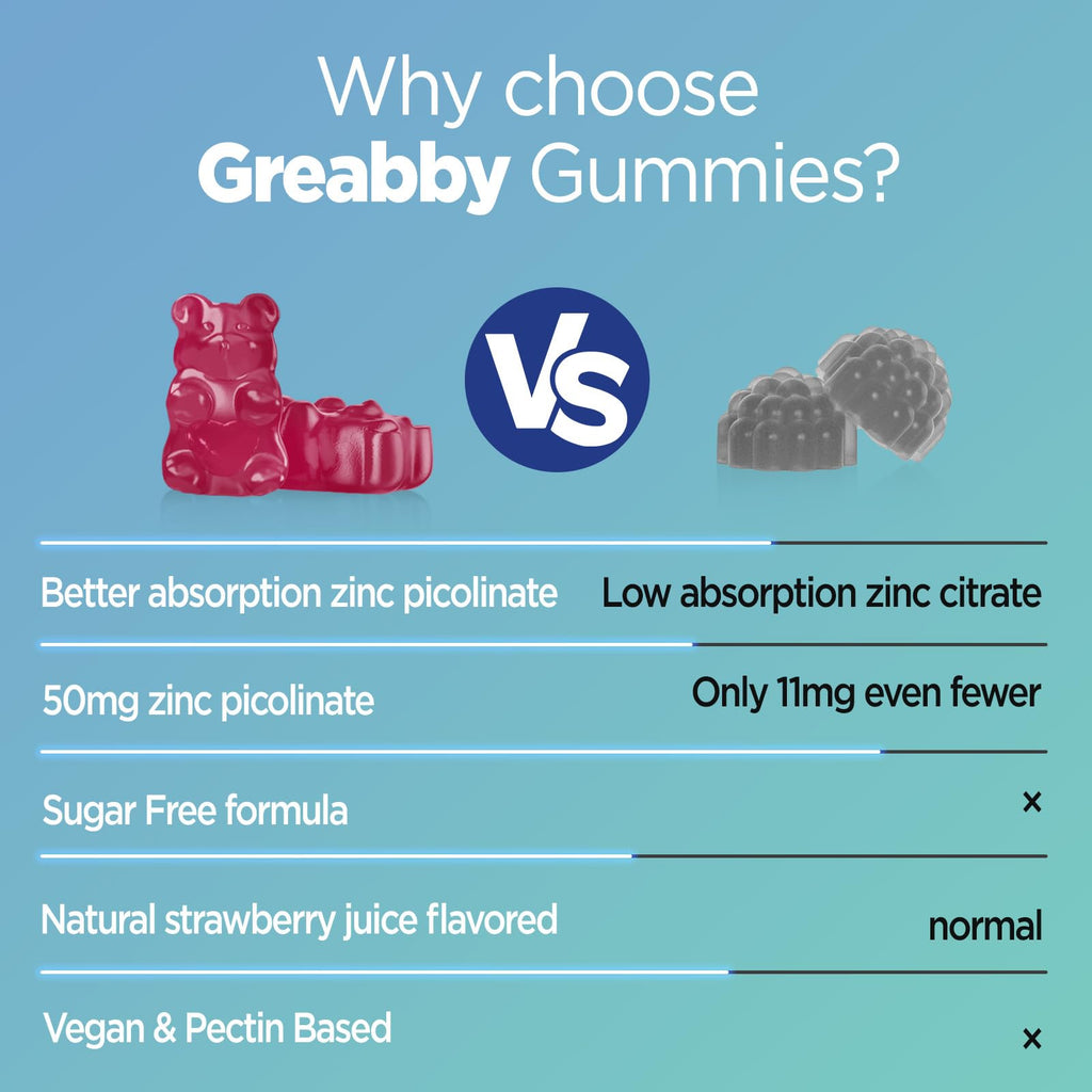 easy to chew zinc supplements