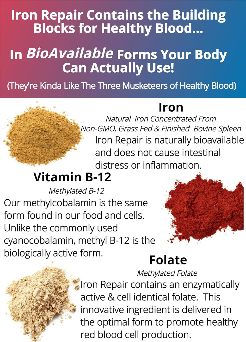 easy-to-digest iron supplement capsules