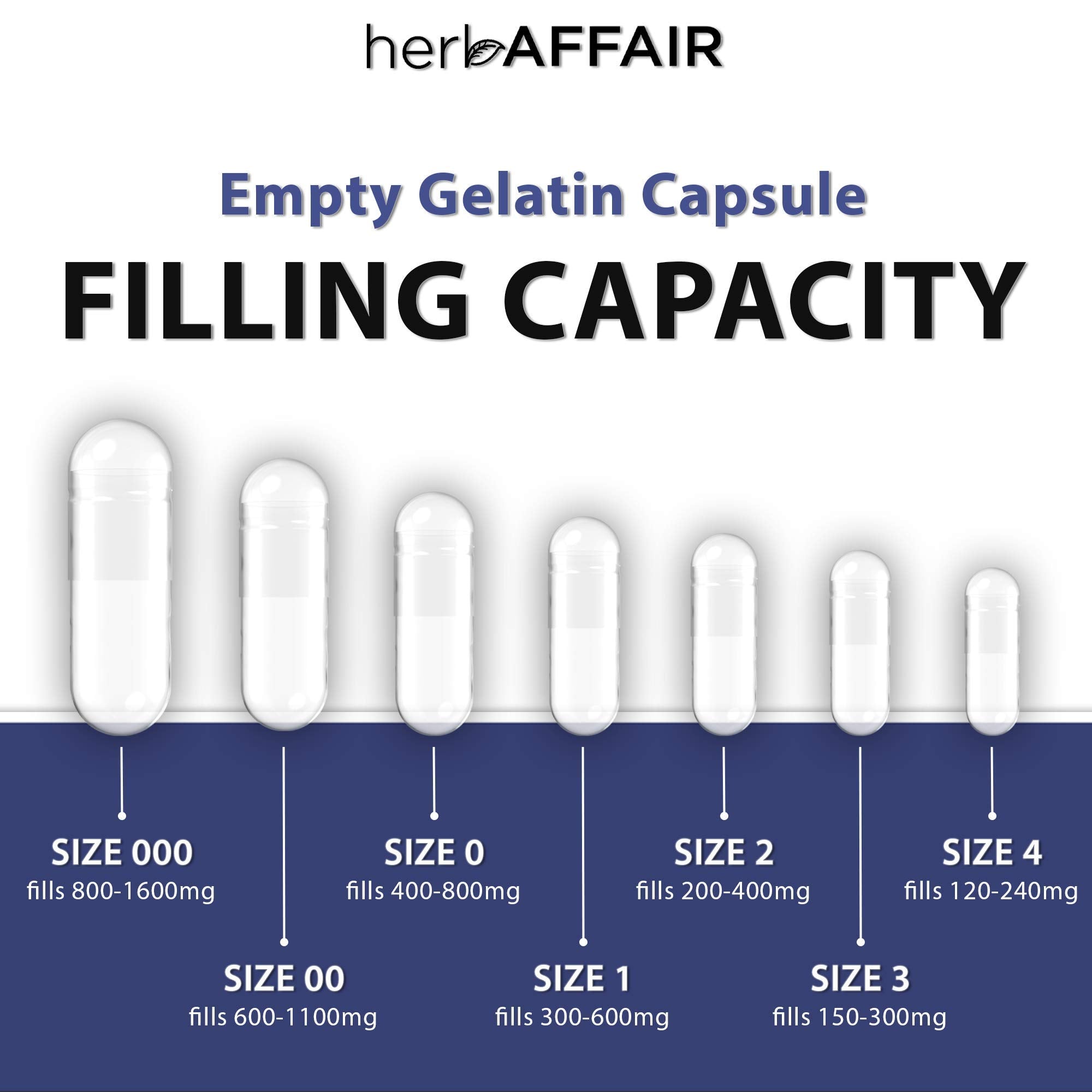 easy to fill gelatin capsules
