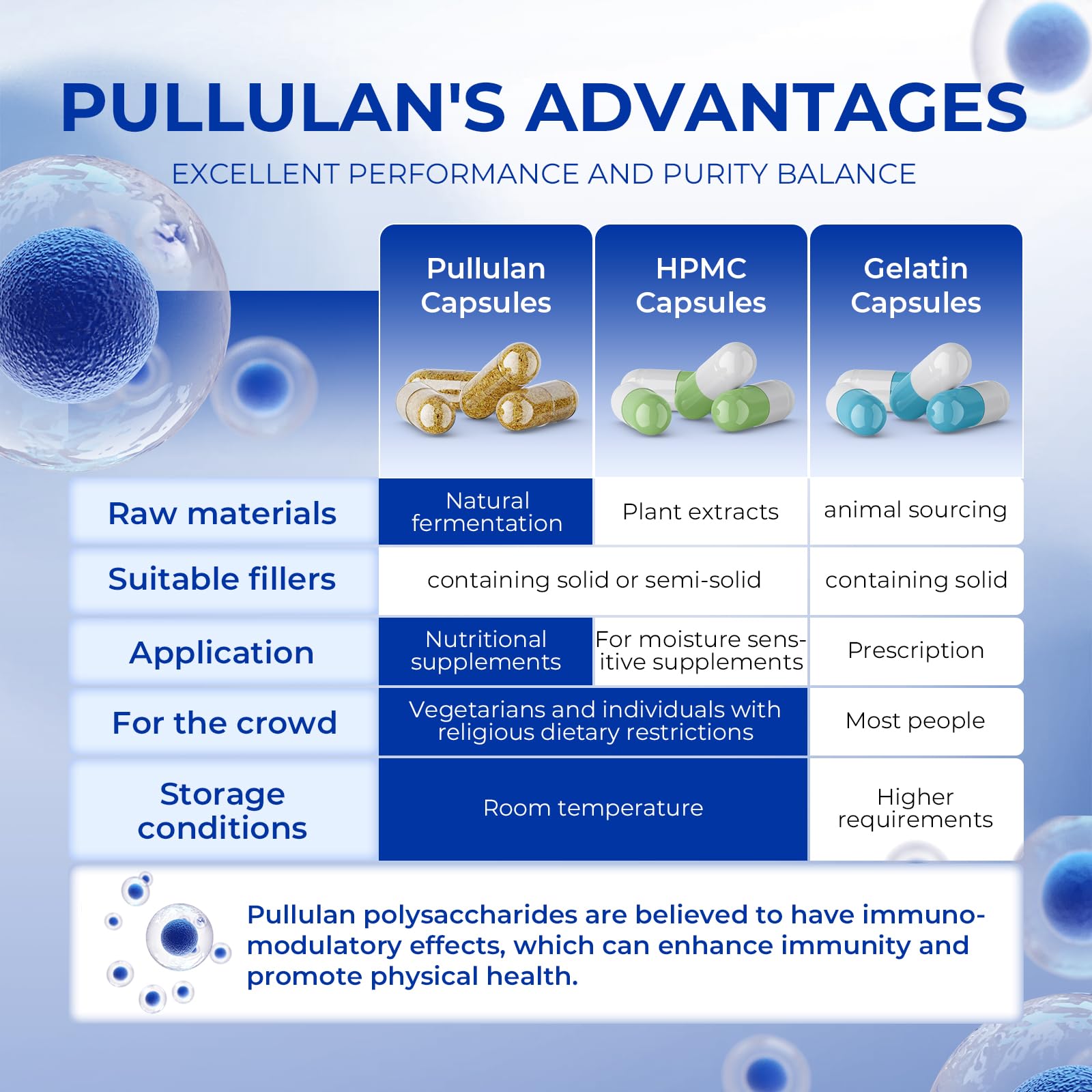 easy to fill vitamin capsules