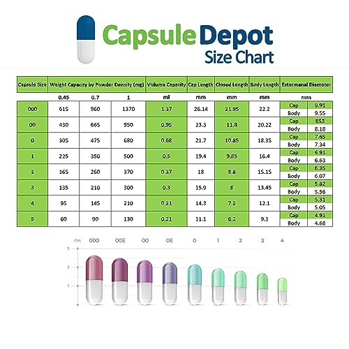easy to fill vitamin capsules