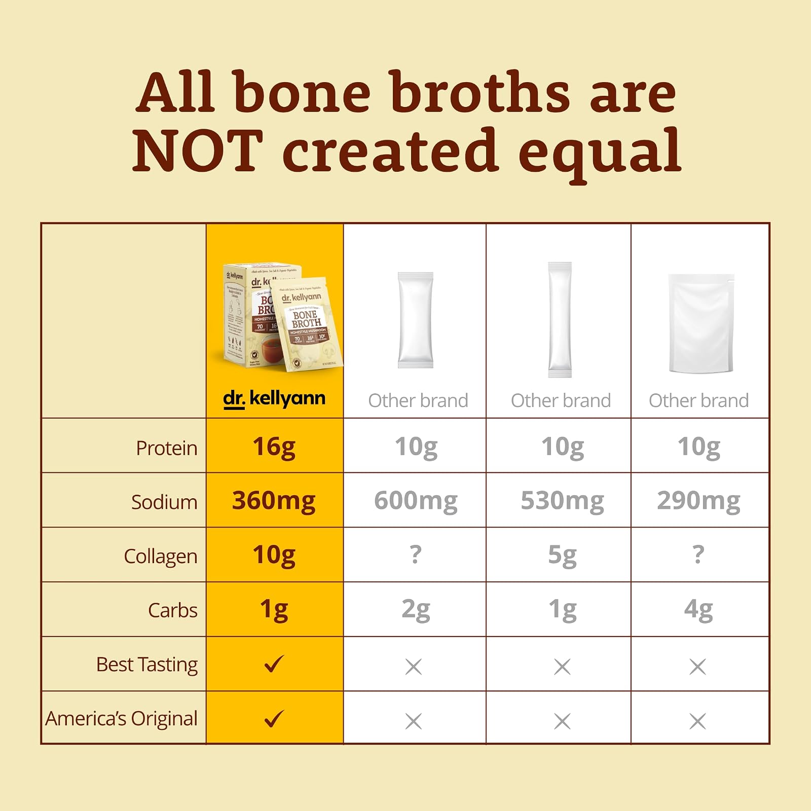 easy-to-make collagen broth packets
