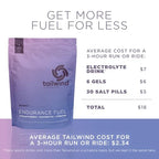 easy-to-mix berry energy supplement