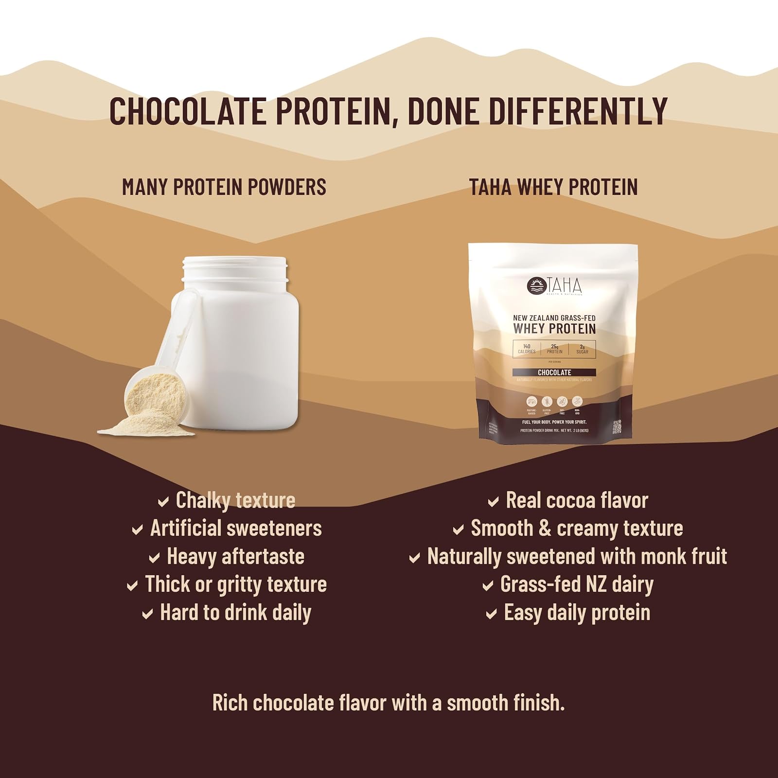 easy to mix chocolate protein shake