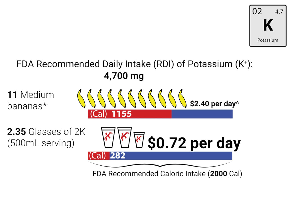 easy-to-mix electrolyte drink powder