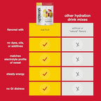 easy-to-mix electrolyte drink powder