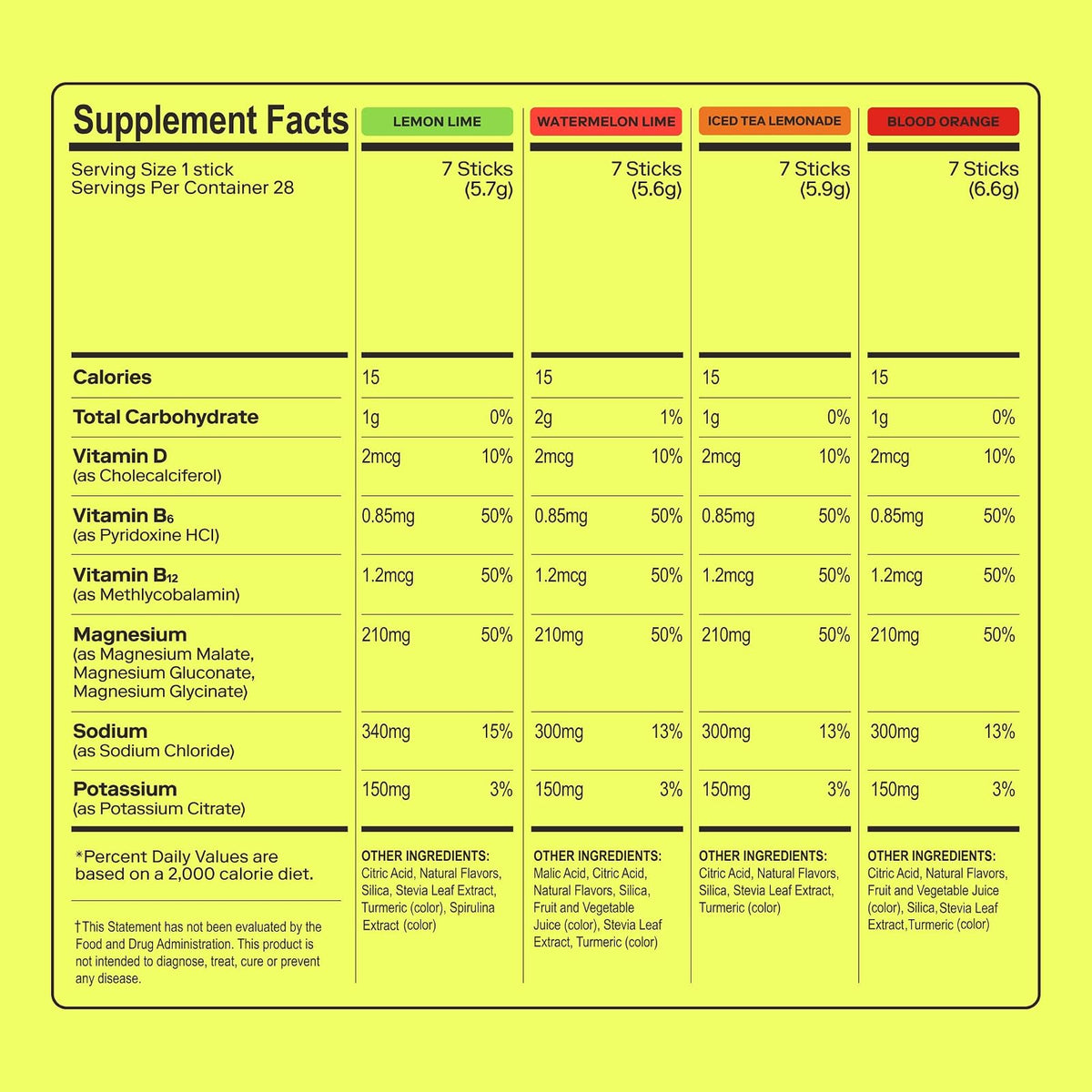 easy-to-mix electrolyte powder for convenience