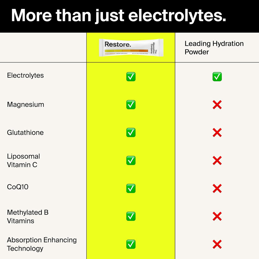 easy-to-mix electrolyte powder for daily use
