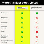 easy-to-mix electrolyte powder for daily use