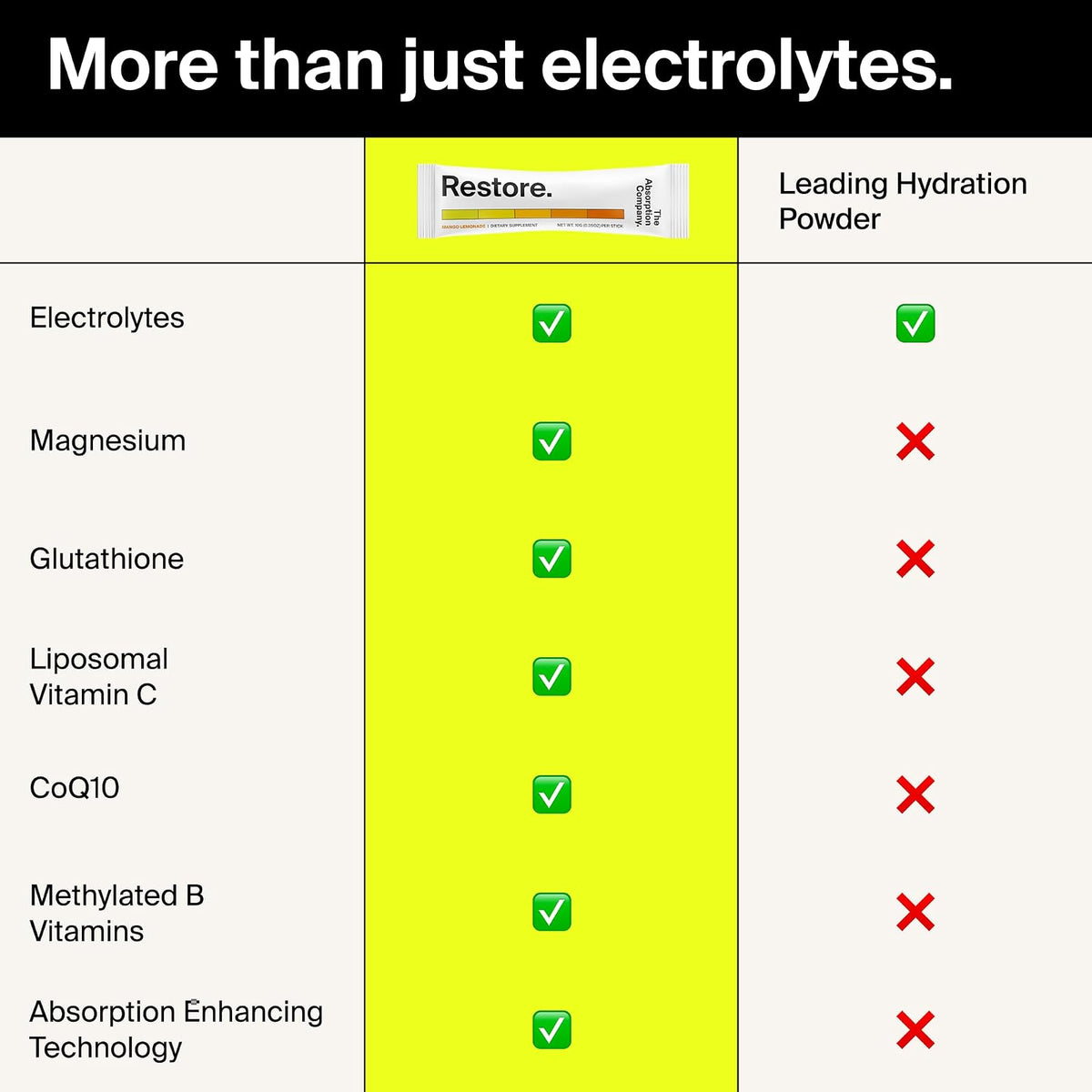 easy-to-mix electrolyte powder for daily use