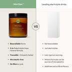 easy-to-mix electrolyte powder for drinks