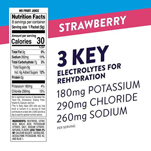 easy-to-mix electrolyte powder for sports