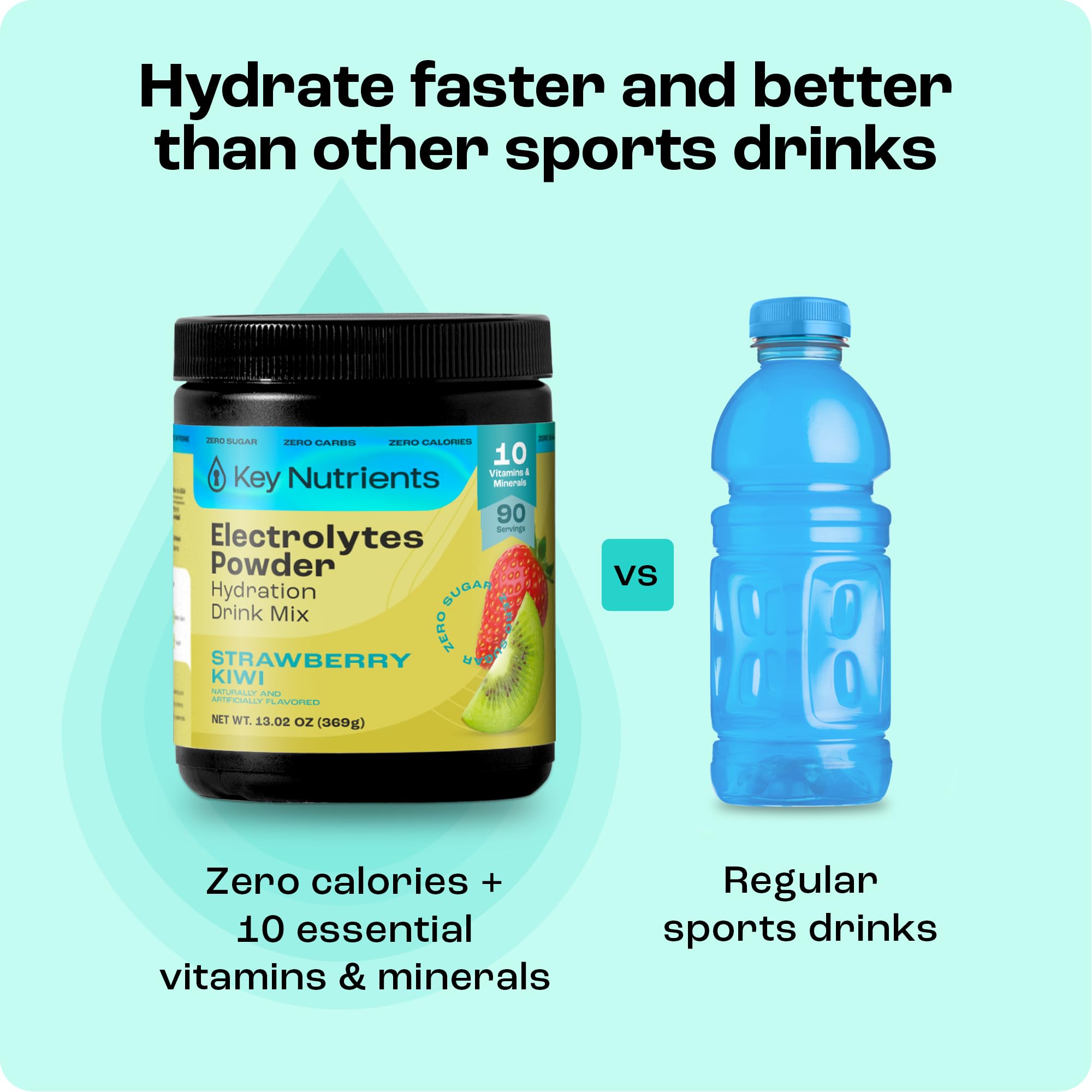 easy-to-mix electrolyte powder supplement