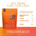 easy-to-mix endurance nutrition supplement