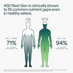 easy-to-mix greens powder supplement