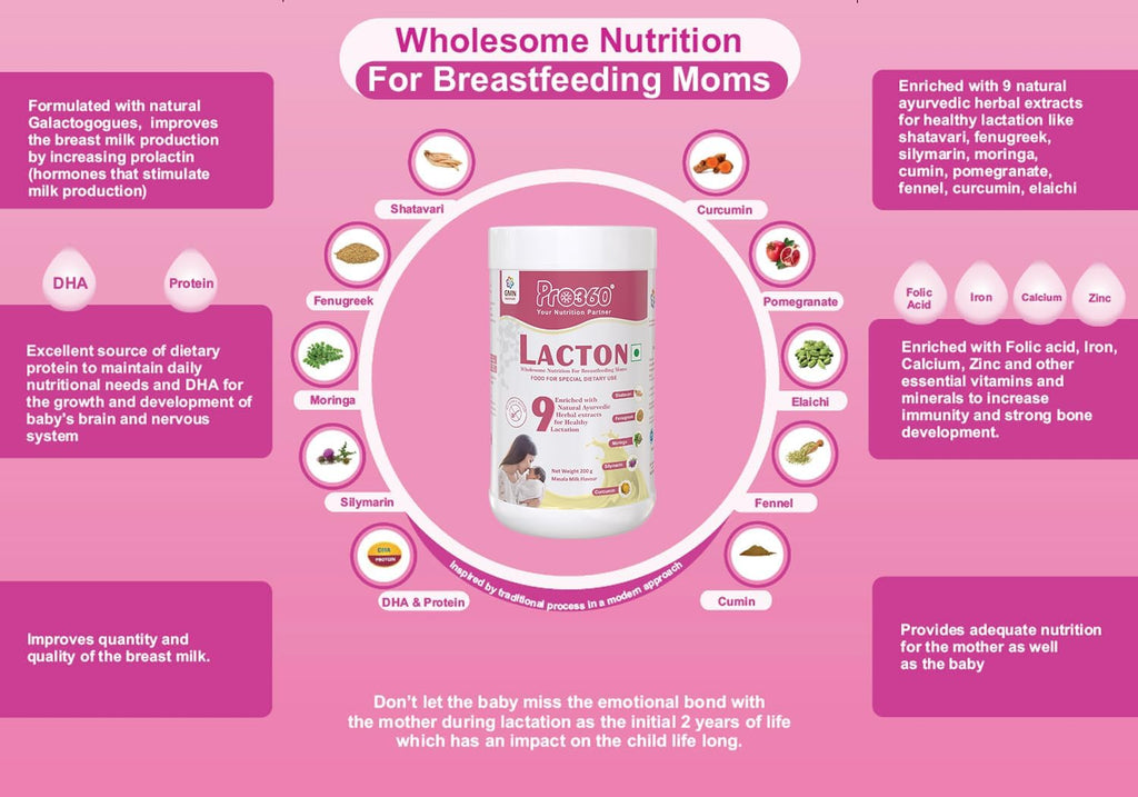 easy-to-mix lactation supplement