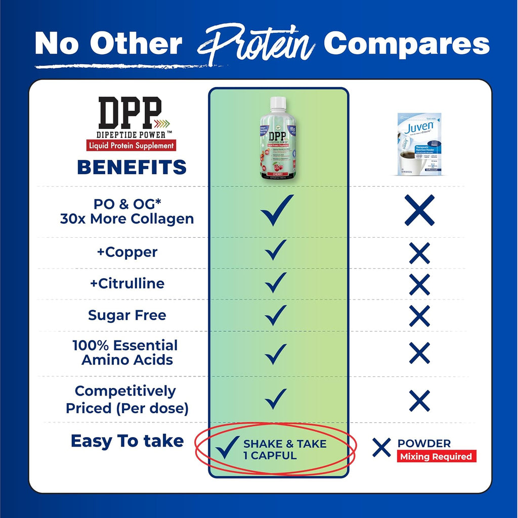 easy-to-mix liquid protein drink