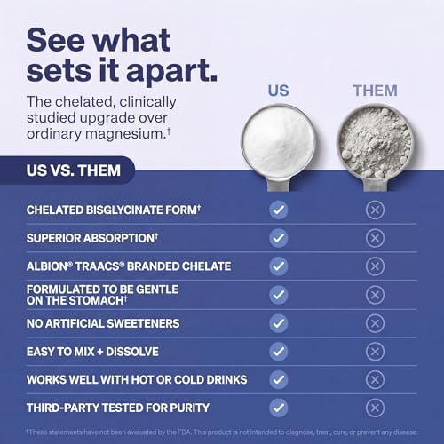 Easy to mix magnesium powder supplement