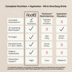 easy-to-mix multivitamin powder supplement