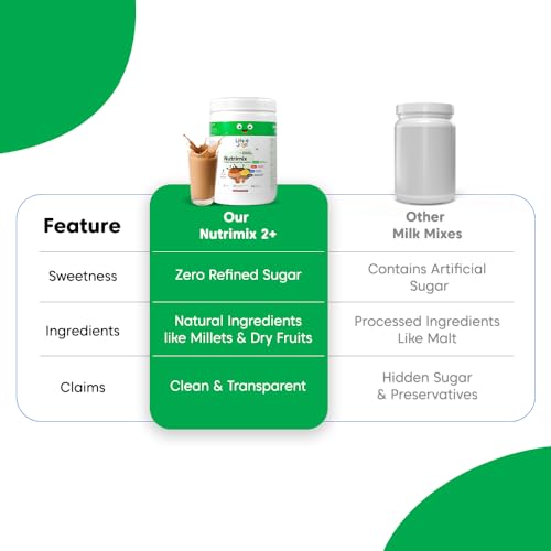 Easy-to-mix Nutrimix for kids