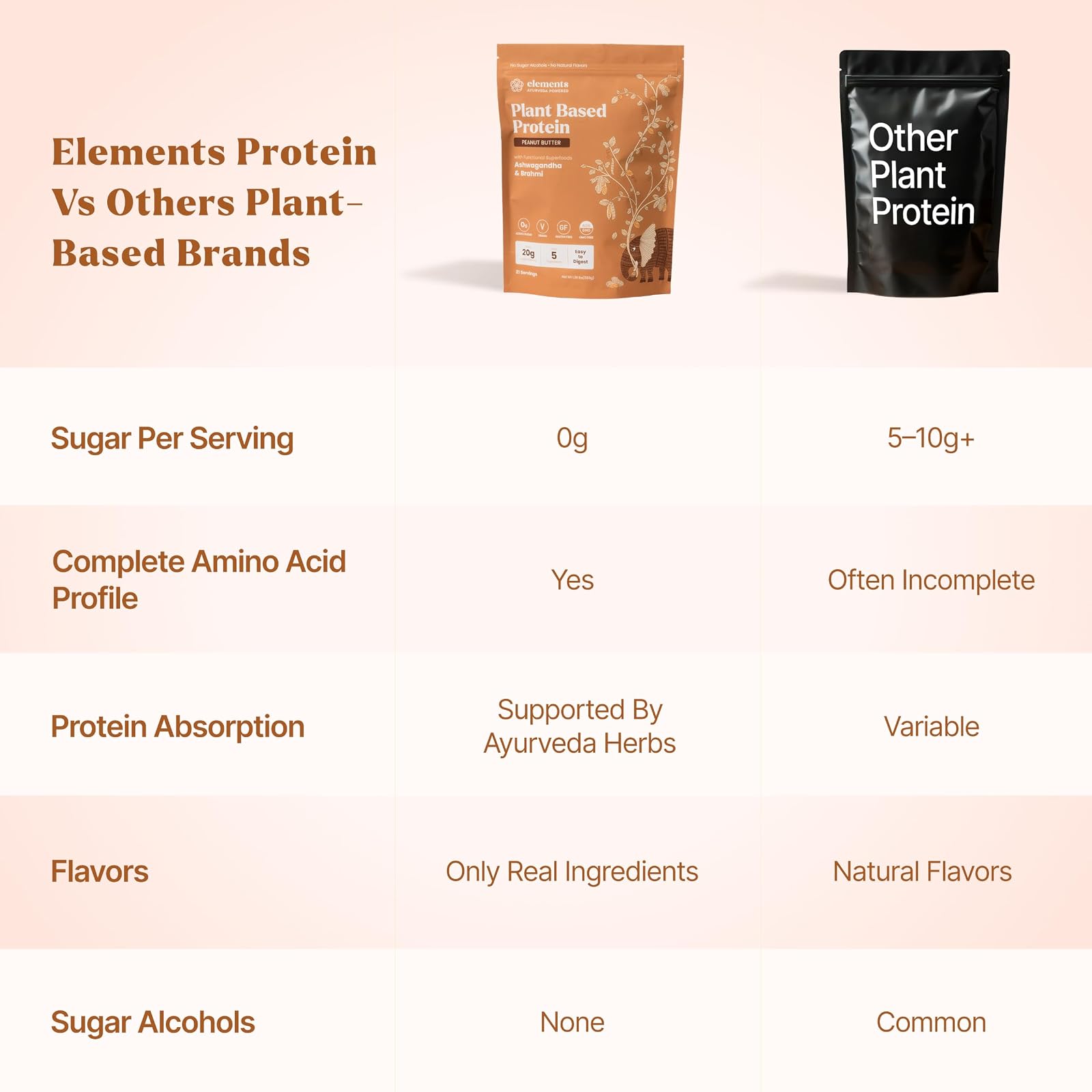 easy to mix plant-based protein