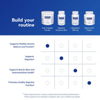 easy-to-mix prebiotic powder supplement