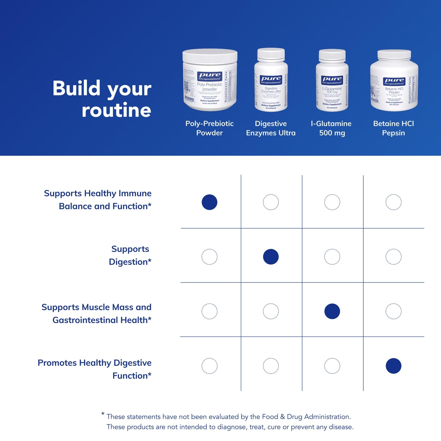 easy-to-mix prebiotic powder supplement