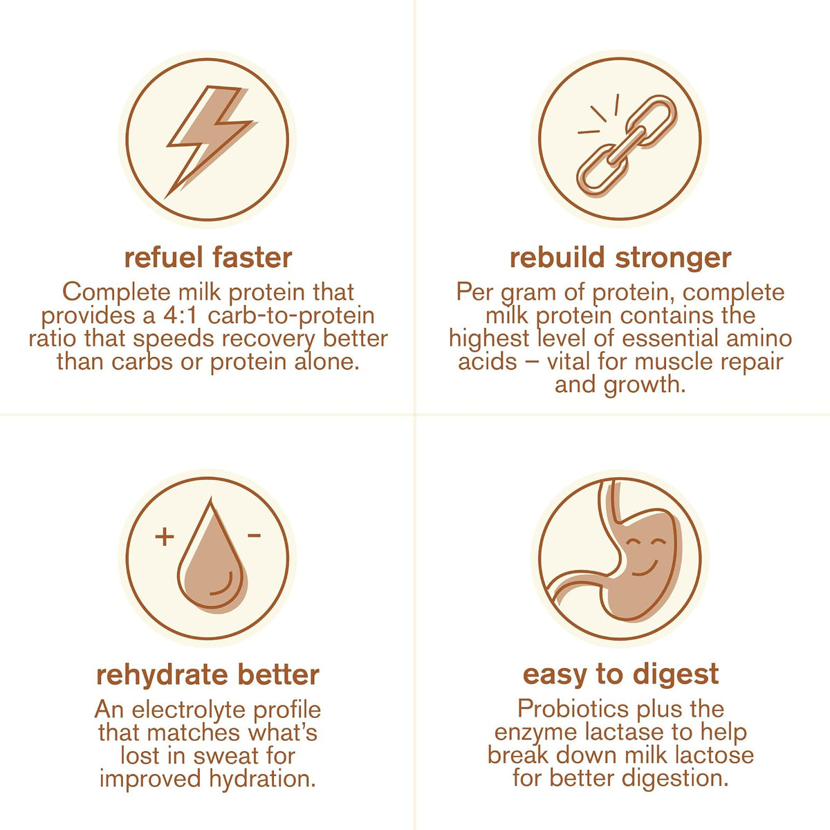 easy-to-mix protein drink powder