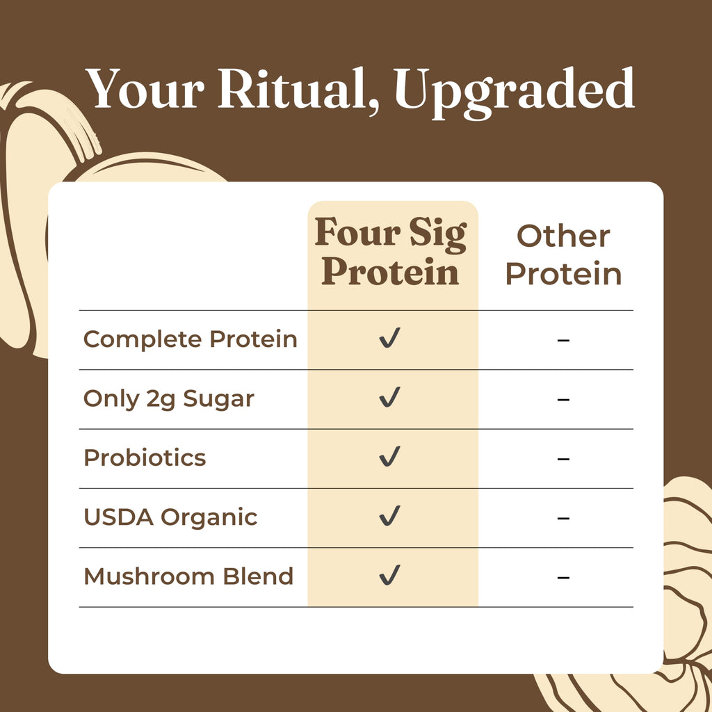 easy-to-mix protein powder blend