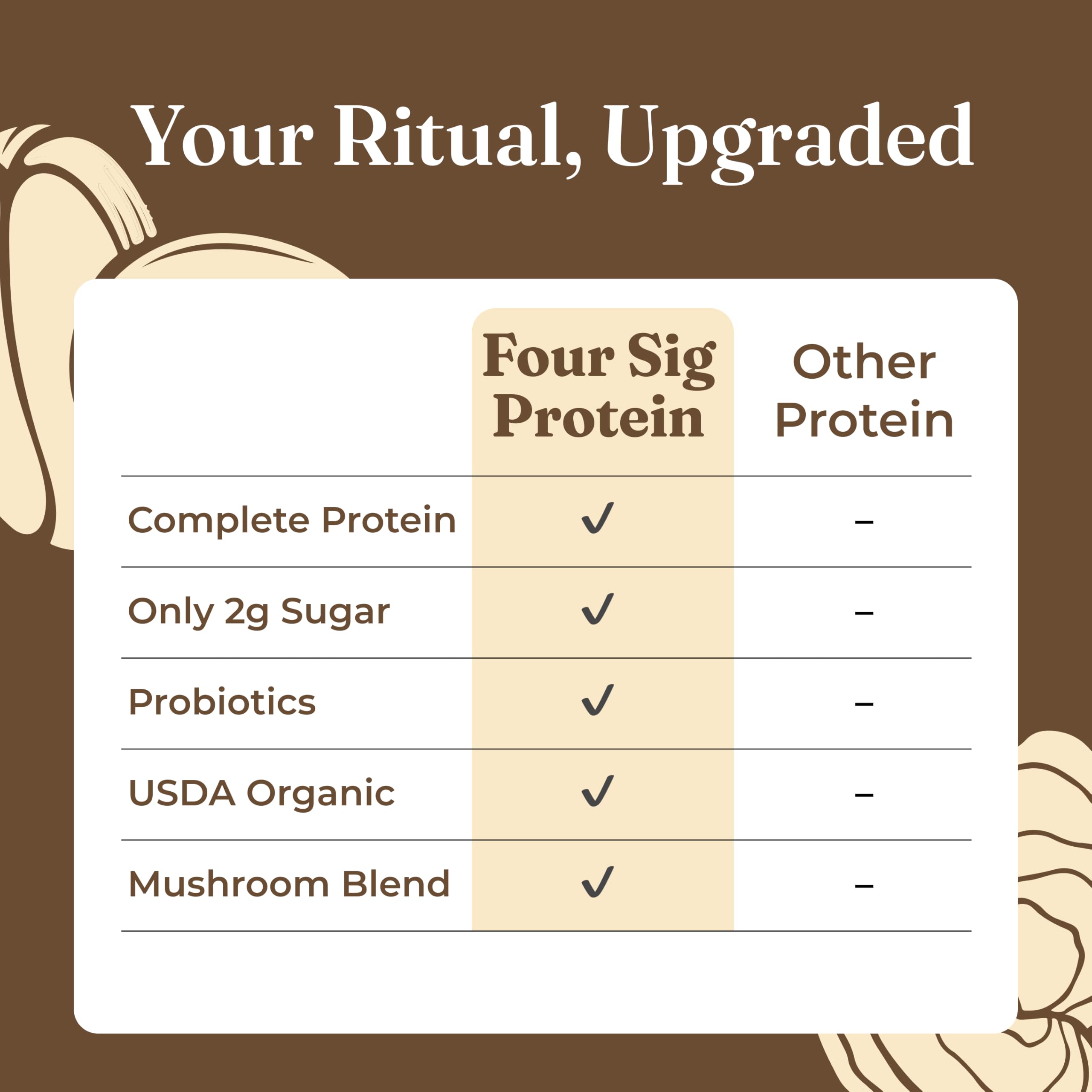 easy-to-mix protein powder blend