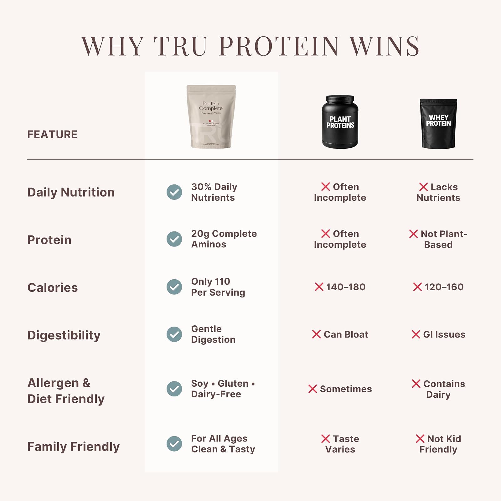 easy to mix protein powder