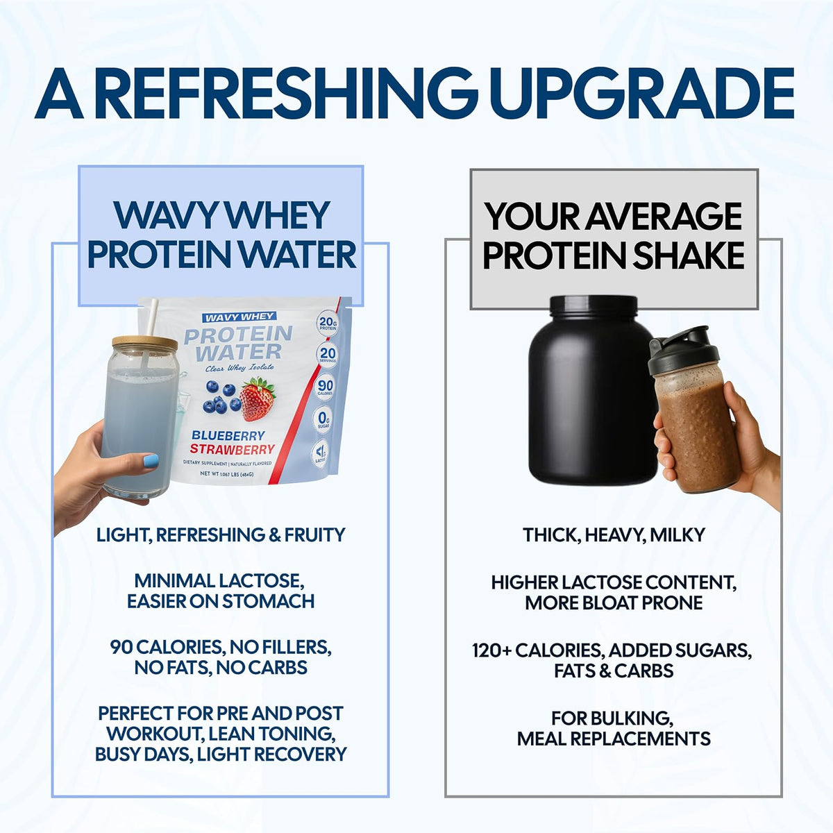 easy to mix protein water solution