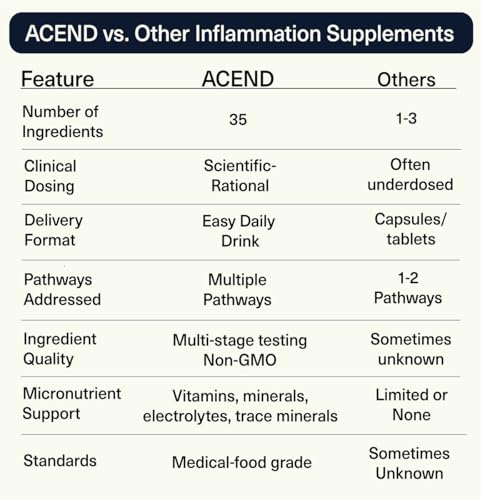easy-to-mix vitamin and mineral blend
