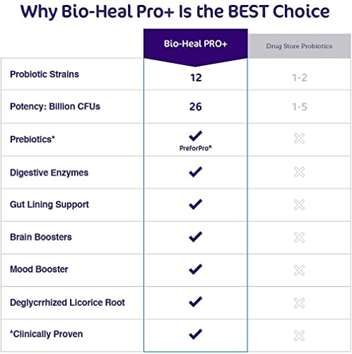 easy-to-mix vitamin supplement powder