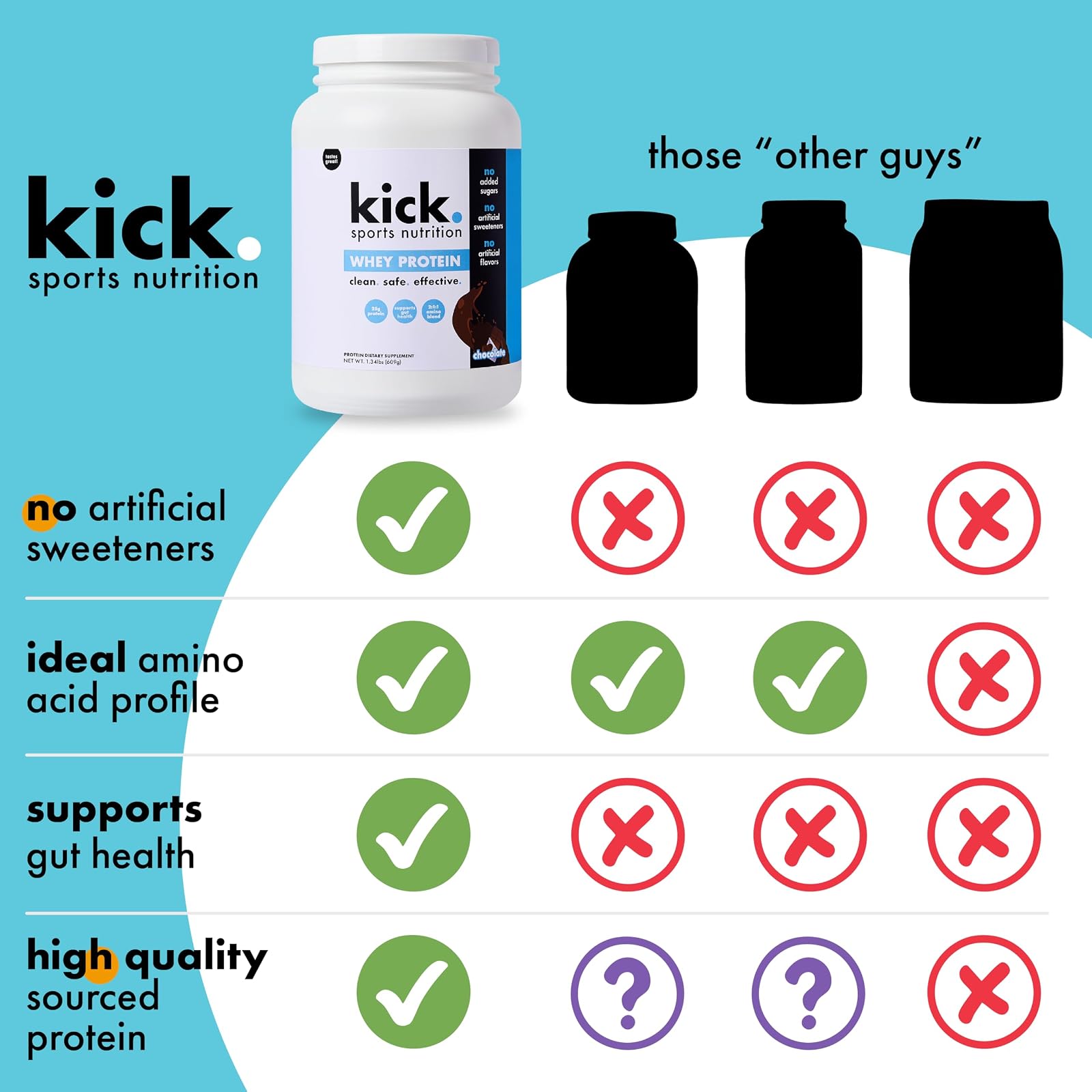 easy-to-mix whey protein powder